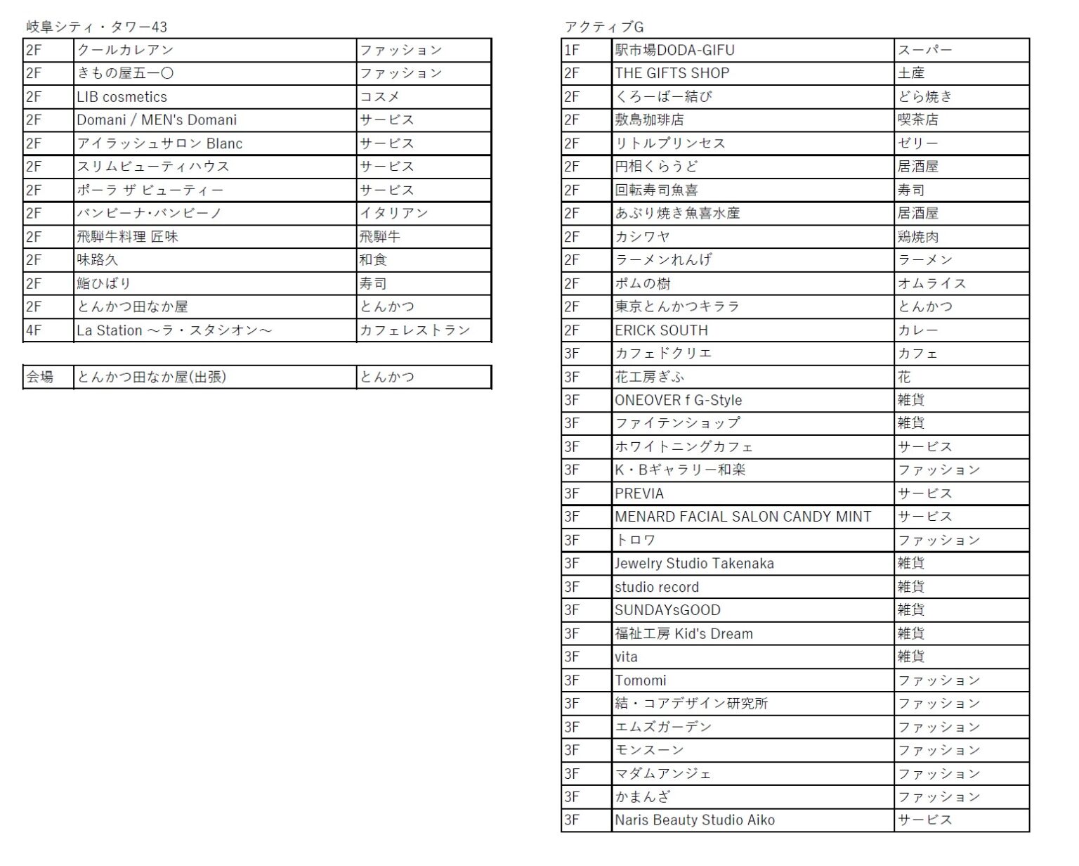 【7月10日追記】7月12日(土) FC岐阜パブリックビューイング in アクティブG 開催のお知らせ – FC岐阜オフィシャルサイト